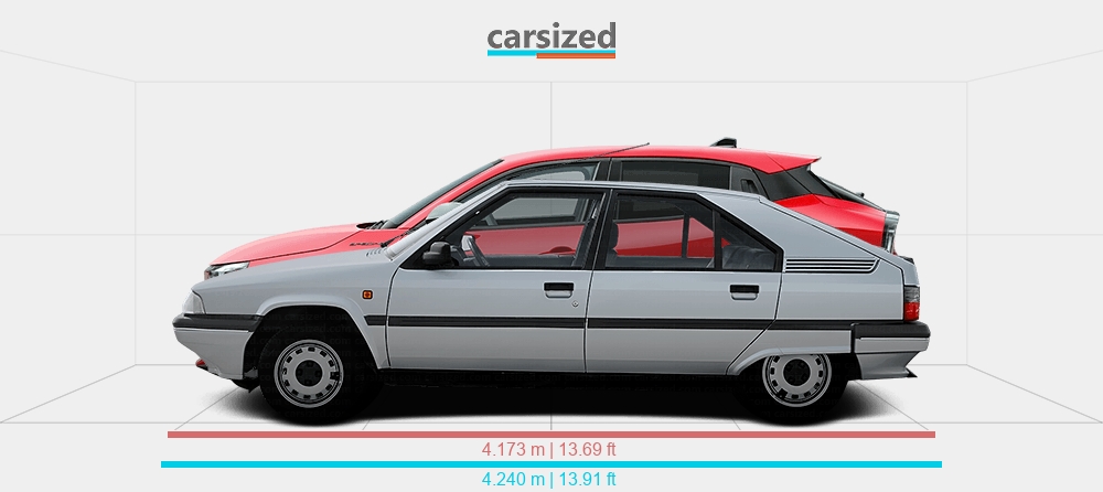 Abmessungen: Citroën BX 1986-1994 vs. Alfa Romeo Junior 2024-heute