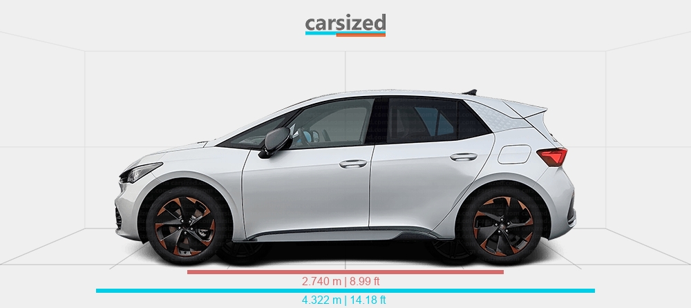 Abmessungen: Cupra Born 2021-heute vs. Smart ForTwo 2014-2019