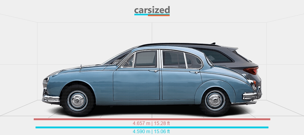 Abmessungen: Daimler 250 V8 1962-1969 vs. Cupra Leon 2020-2023