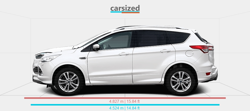 Abmessungen: Ford Kuga 2012-2017 vs. Ford Edge 2014-2020