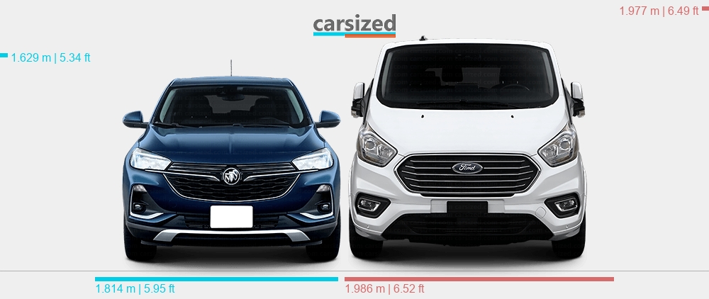 Abmessungen: Buick Encore GX 2019-2023 vs. Ford Tourneo 2018-2023