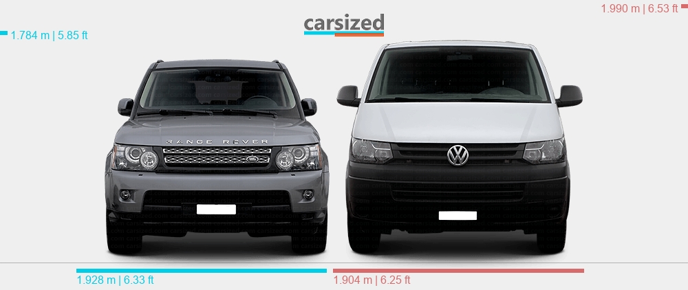 Abmessungen: Land Rover Range Rover Sport 2009-2013 vs. Volkswagen ...