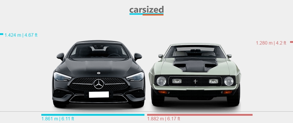 Abmessungen: Mercedes-Benz CLE 2024-heute vs. Ford Mustang 1971-1973