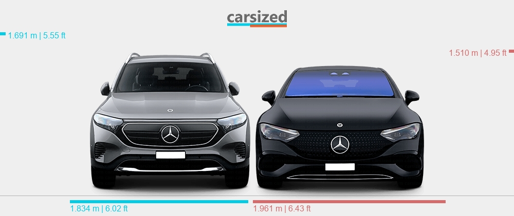 Abmessungen: Mercedes-Benz EQB 2021-heute vs. Mercedes-Benz EQE 2022-heute