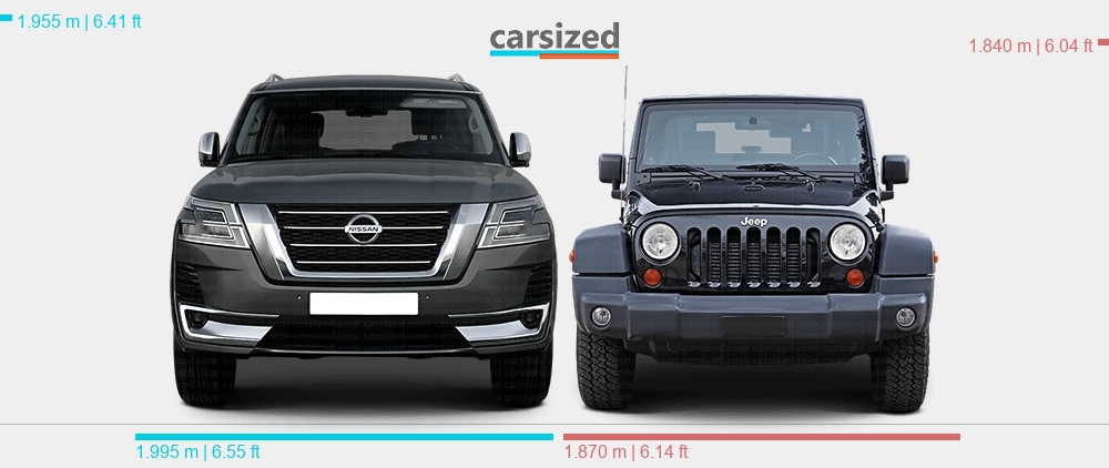 Abmessungen: Nissan Patrol 2021-heute vs. Jeep Wrangler 2006-heute