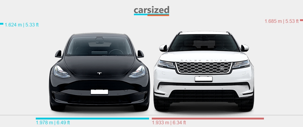 Abmessungen: Tesla Model Y 2021-heute vs. Land Rover Range Rover Velar ...