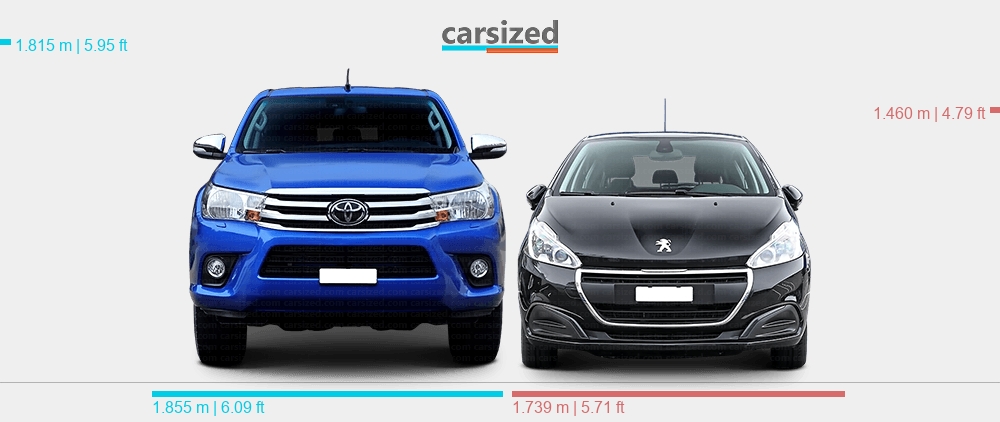Abmessungen: Toyota Hilux 2016-2020 vs. Peugeot 208 2012-2019