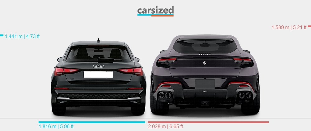 Abmessungen: Audi A3 2024-heute vs. Ferrari Purosangue 2023-heute