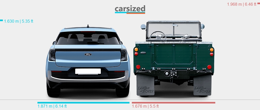 Abmessungen: Ford Explorer EV 2024-heute vs. Land Rover Series 1958-1961