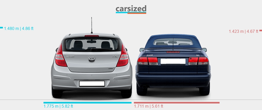 Abmessungen: Hyundai i30 2006-2012 vs. Saab 9-3 1998-2002