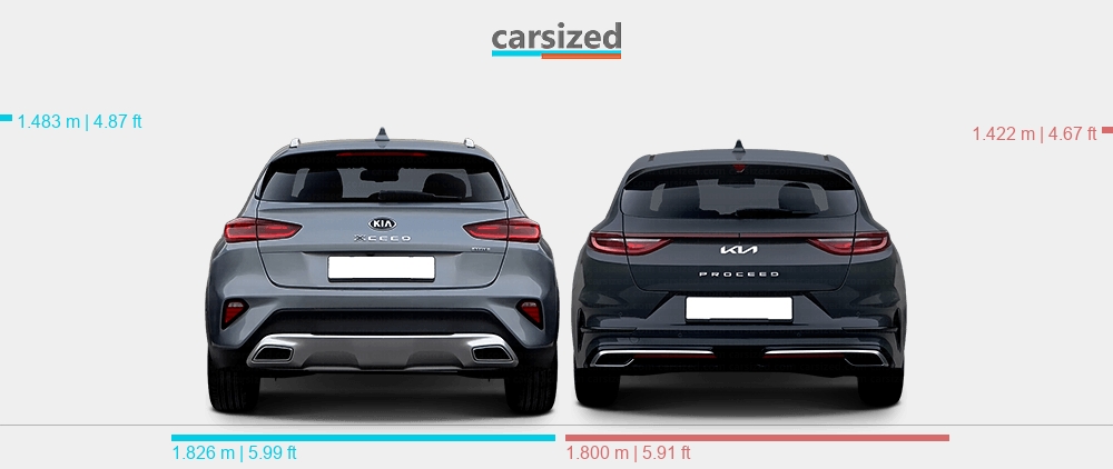 Abmessungen: Kia XCeed 2019-2022 vs. Kia Ceed 2021-heute