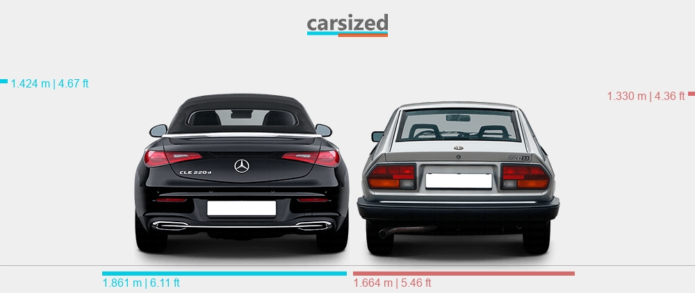 Abmessungen: Mercedes-Benz CLE 2024-heute vs. Alfa Romeo Alfetta GTV ...