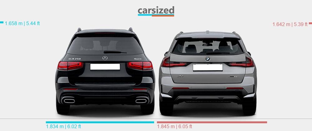 Abmessungen: Mercedes-Benz GLB 2019-heute vs. BMW X1 2022-heute