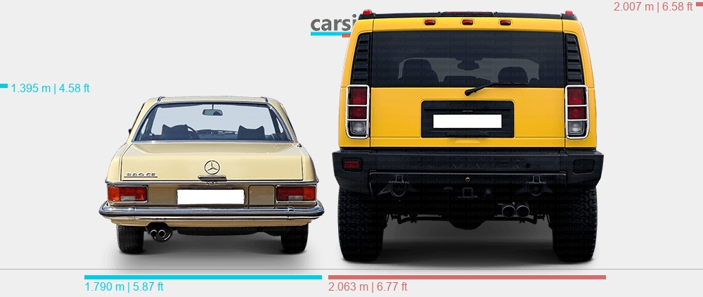Abmessungen: Mercedes-Benz 114 1968-1976 vs. Hummer H2 2002-2009