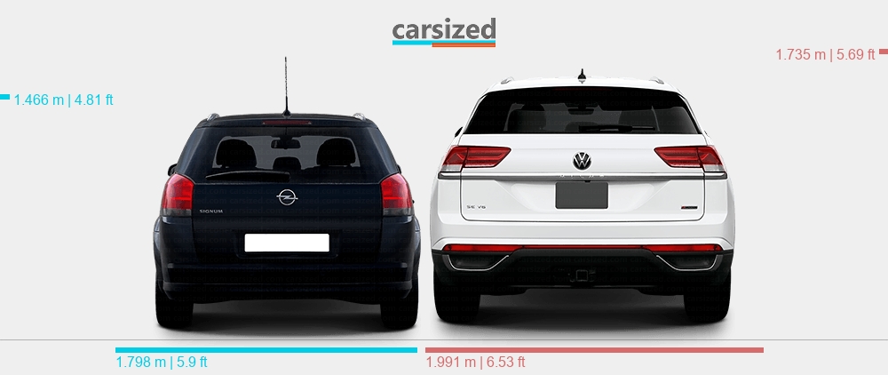 Abmessungen: Opel Signum 2005-2008 vs. Volkswagen Atlas Cross Sport ...