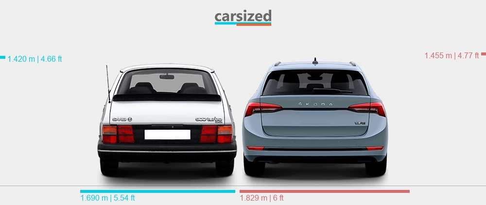 Abmessungen: Saab 900 1986-1993 vs. Skoda Octavia 2019-2024