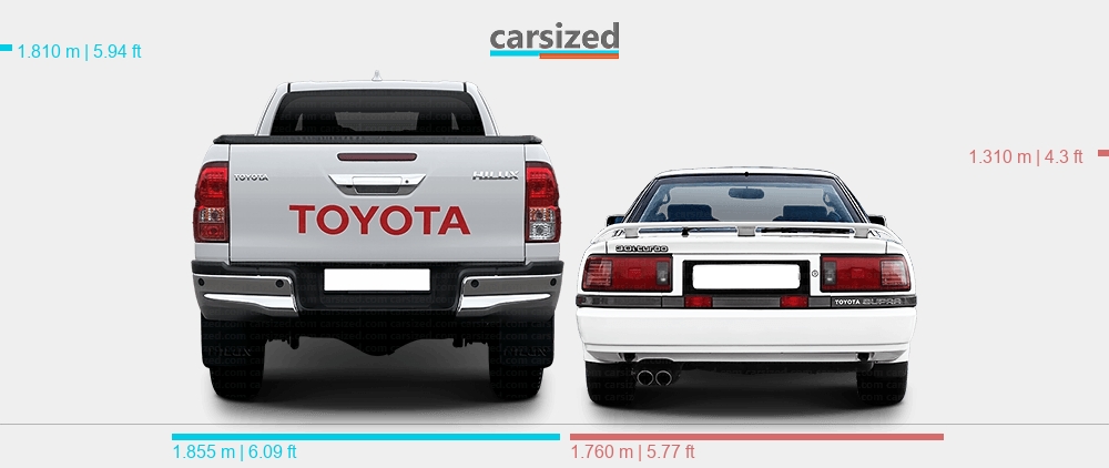 Abmessungen: Toyota Hilux 2020-2024 vs. Toyota Supra 1986-1993