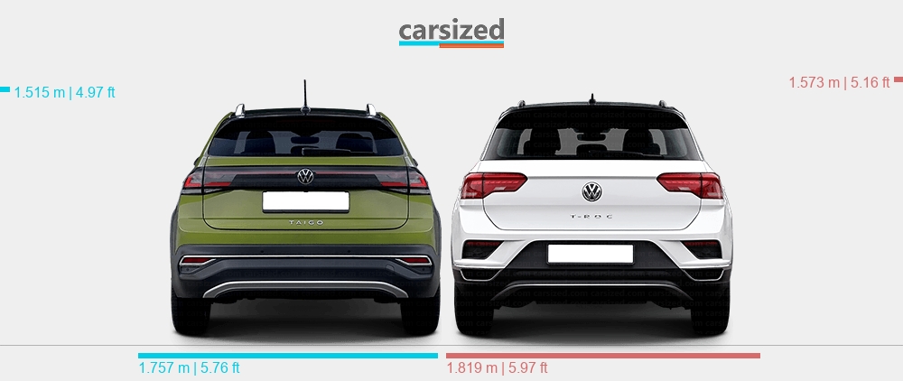 Abmessungen: Volkswagen Taigo 2020-heute vs. Volkswagen T-Roc 2017-2021