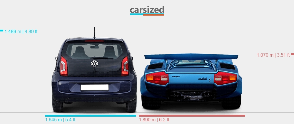Abmessungen: Volkswagen Up! 2011-2016 vs. Lamborghini Countach 1978-1985