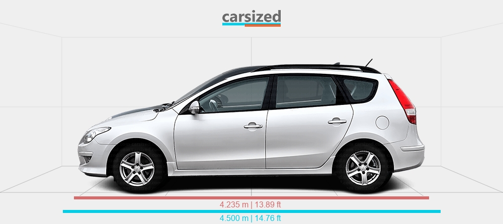 Abmessungen: Hyundai i30 2010-2012 vs. Ora Funky Cat 2020-heute