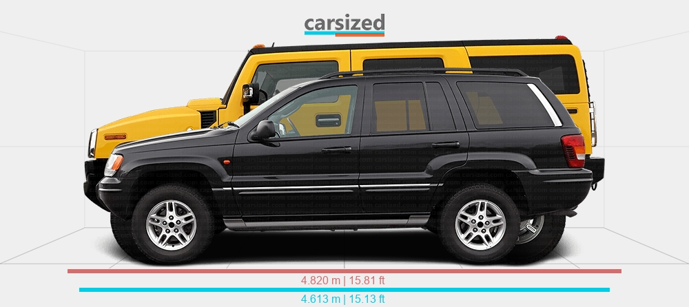 Abmessungen: Jeep Grand Cherokee 1998-2005 vs. Hummer H2 2002-2009