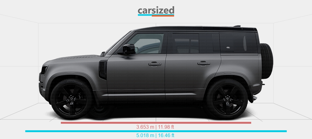 Abmessungen: Land Rover Defender 2019-heute vs. FIAT Panda 2011-2020