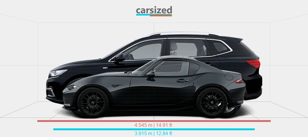 Abmessungen: Mazda MX-5 2015-2023 vs. MG RX5 2016-2021