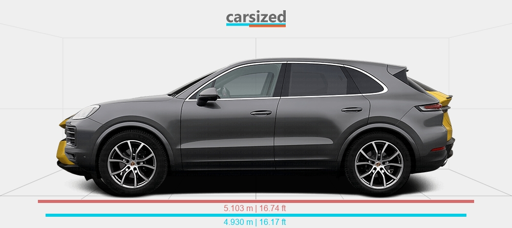 Abmessungen: Porsche Cayenne 2023-heute vs. Lotus Eletre 2023-heute