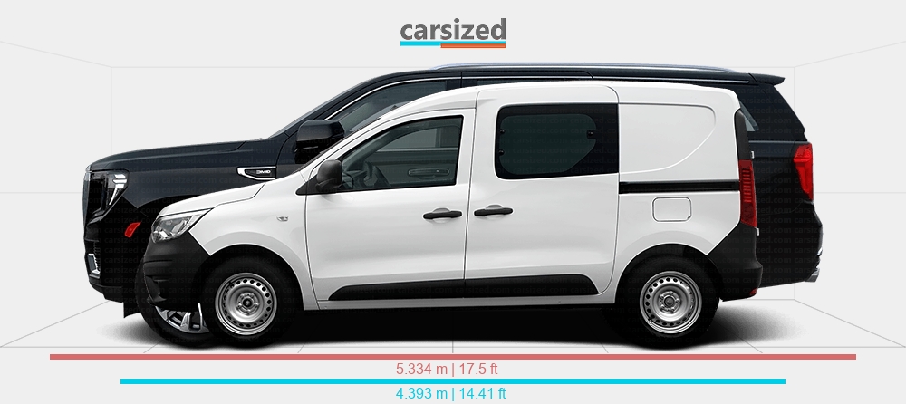 Abmessungen: Renault Express 2021-heute vs. GMC Yukon 2020-heute