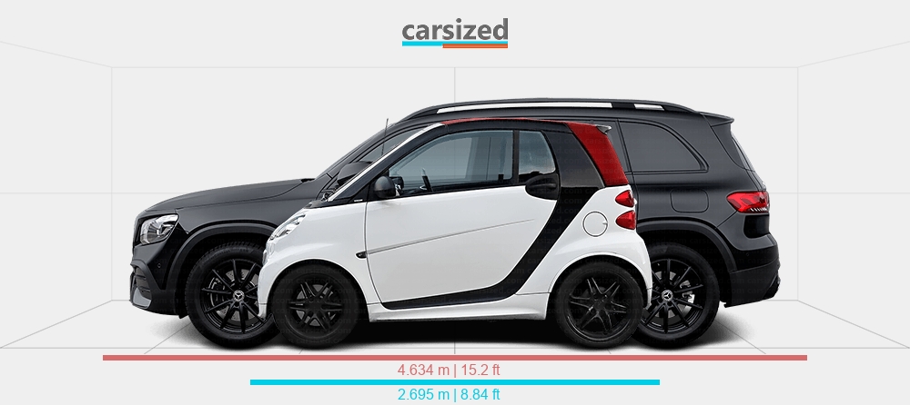 Abmessungen: Smart ForTwo 2012-2015 vs. Mercedes-Benz GLB 2019-heute