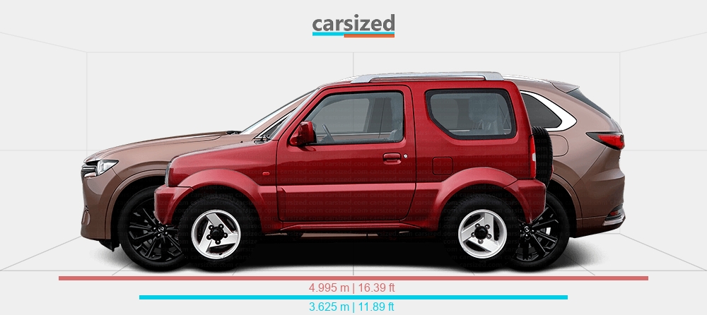 Abmessungen: Suzuki Jimny 1998-2005 vs. Mazda CX-80 2024-heute