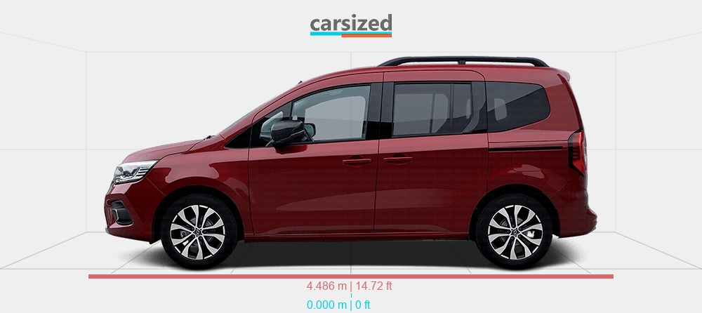 Dimensions: - vs. Renault Kangoo 2021-present