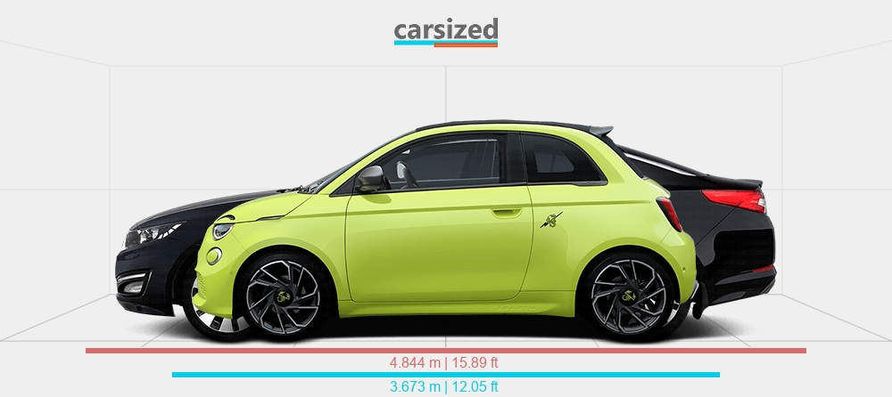 Dimensions: Abarth 500 2022-present vs. Kia Optima 2010-2015