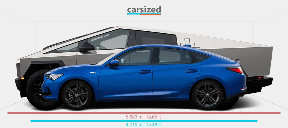 Dimensions: Acura Integra 2022-present vs. Tesla Cybertruck 2023-present