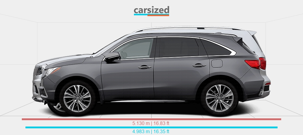 Dimensions: Acura MDX 2016-2020 vs. Mercedes-Benz GL 2012-2015
