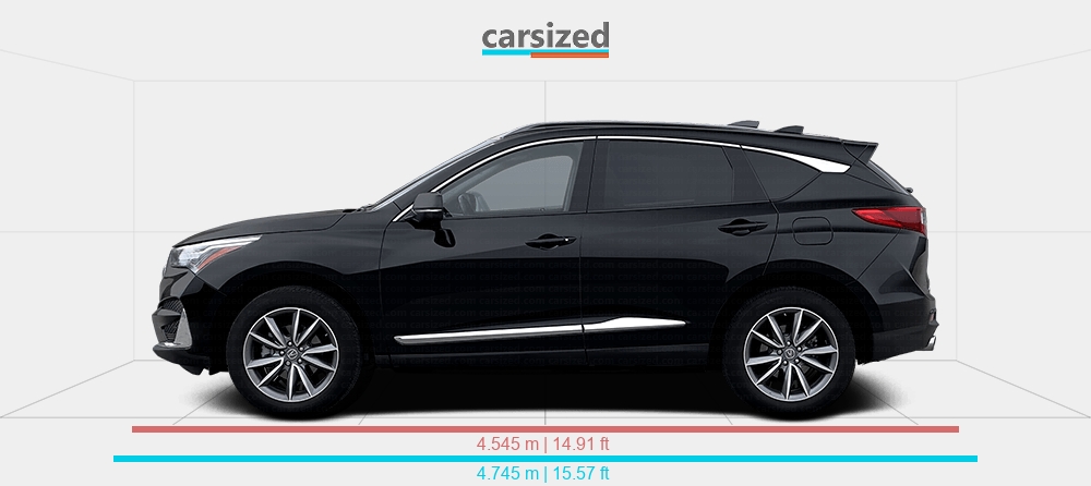 Dimensions: Acura RDX 2018-2022 vs. Mitsubishi Eclipse Cross 2021-present