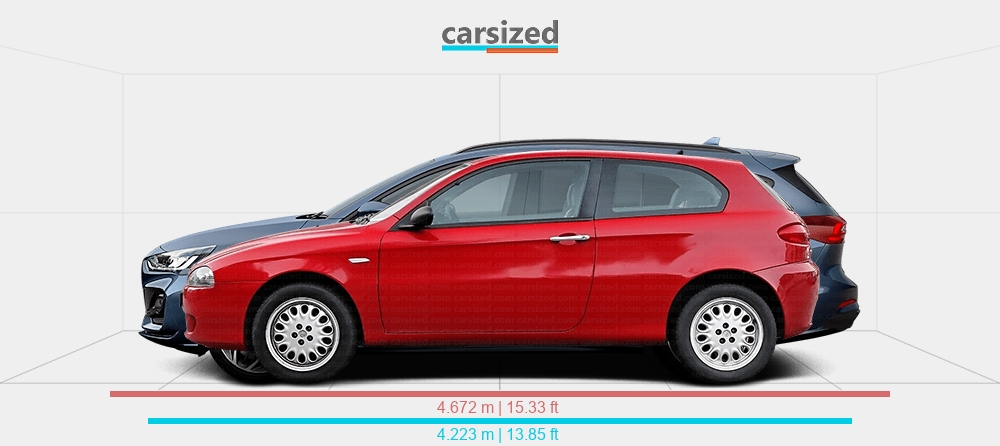 Dimensions: Alfa Romeo 147 2005-2006 vs. Ford Focus 2022-present