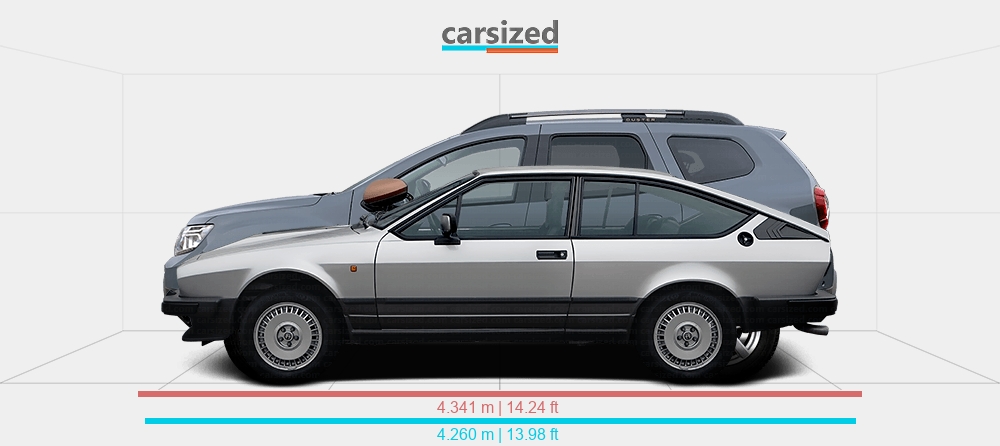 Dimensions: Alfa Romeo Alfetta GTV 1980-1986 vs. Dacia Duster 2021-2023