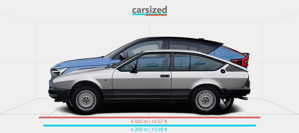 Dimensions: Alfa Romeo Alfetta GTV 1980-1986 vs. Volvo C40 2021-present