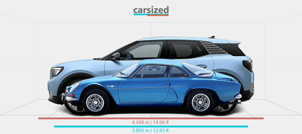 Dimensions: Alpine A110 1962-1977 vs. Ford Explorer EV 2024-present