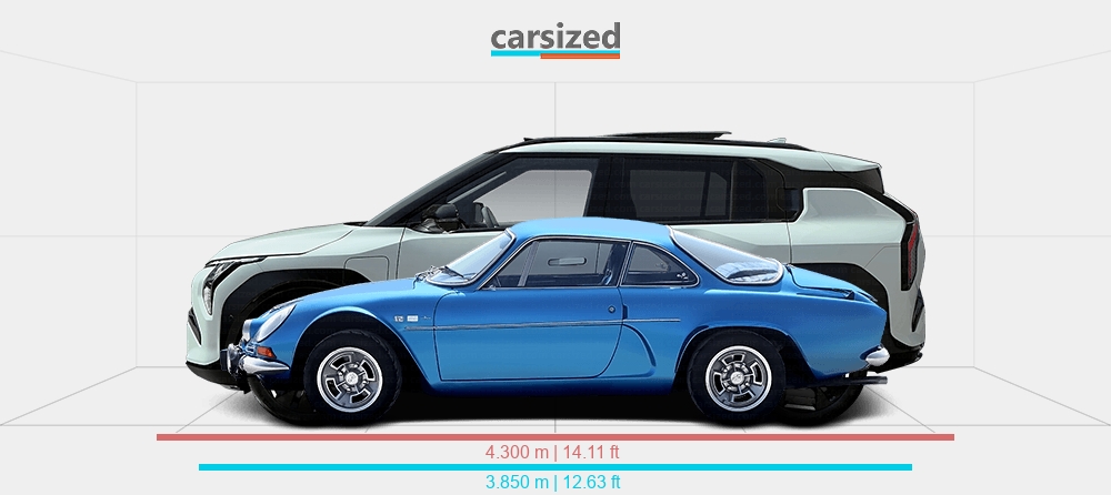 Dimensions: Alpine A110 1962-1977 vs. Kia EV3 2024-present