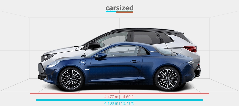Dimensions: Alpine A110 2017-present vs. Opel Grandland 2021-present