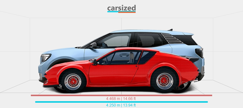 Dimensions: Alpine A310 1981-1985 vs. Ford Explorer EV 2024-present