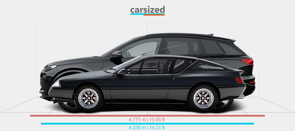 Dimensions: Alpine Renault Alpine V6 GT 1984-1991 vs. Audi Q6 e-tron ...