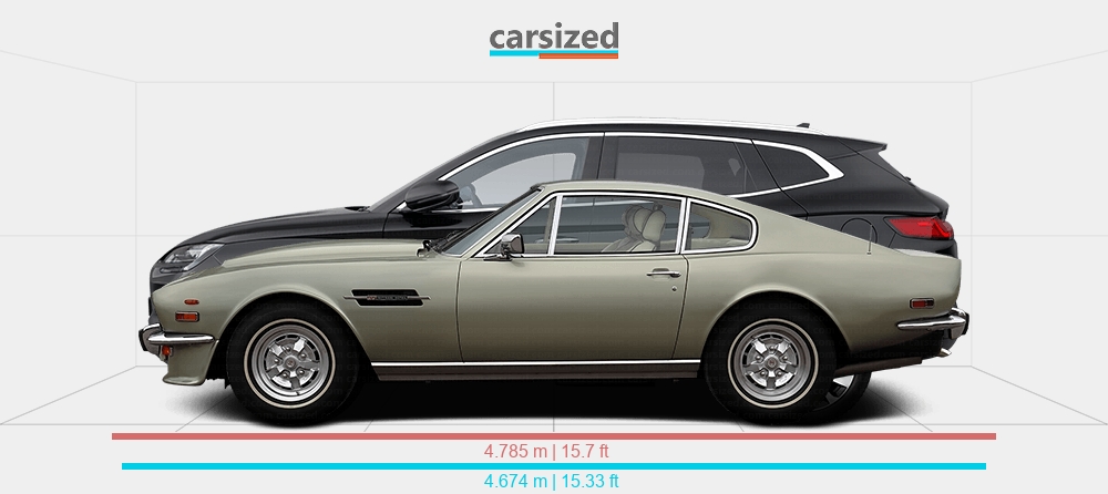 Dimensions: Aston Martin V8 1978-1986 vs. BYD Song Plus 2023-present