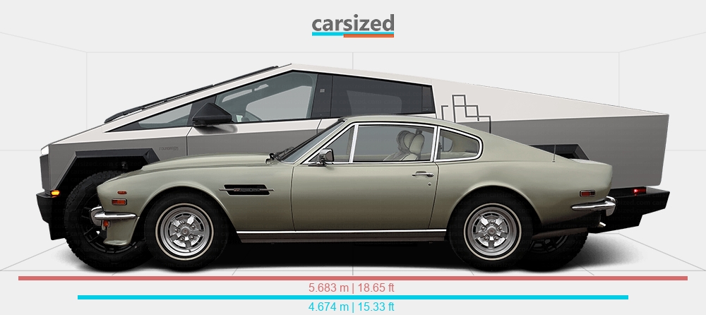 Dimensions: Aston Martin V8 1978-1986 vs. Tesla Cybertruck 2023-present