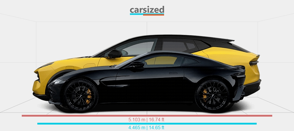 Dimensions: Aston Martin Vantage 2018-present vs. Lotus Eletre 2023-present