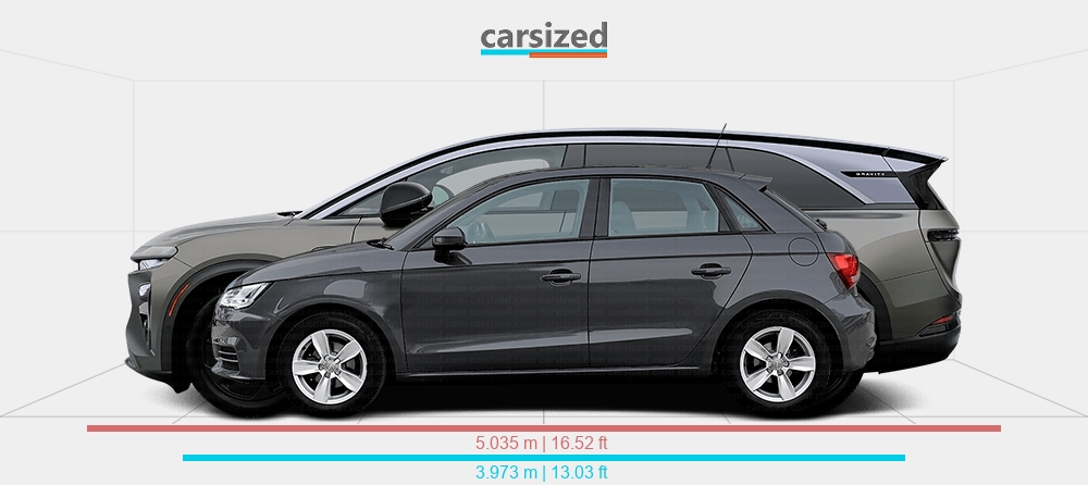 Dimensions: Audi A1 2014-2018 vs. Lucid Gravity 2024-present