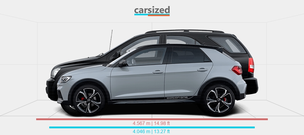 Dimensions: Audi A1 2019-2022 vs. Kia Sorento 2002-2006