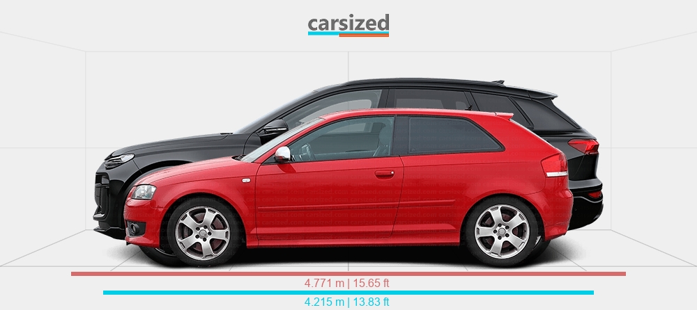 Dimensions: Audi A3 2003-2013 vs. Audi Q6 e-tron 2023-present